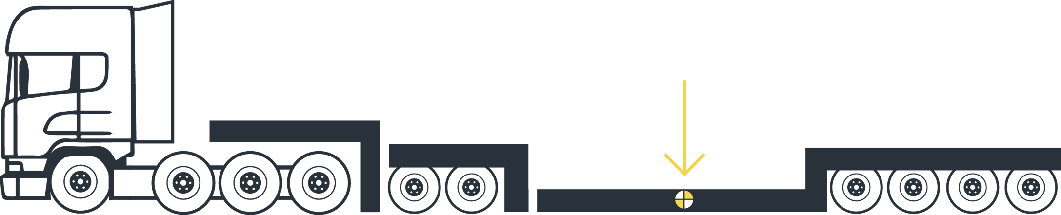 When do I chose the dolly and Why?